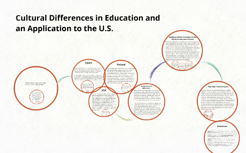 Cultural Differences in Education by Gabby Sandigo on Prezi