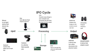 IPO Cycle by Sahib Bhangu on Prezi Design