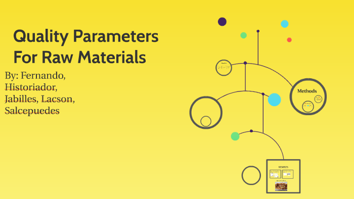 Quality Parameters For Raw Materials by Martina Historiador on Prezi