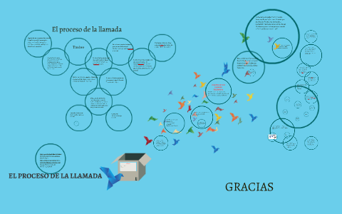 El proceso de la llamada by cesar gaviria on Prezi