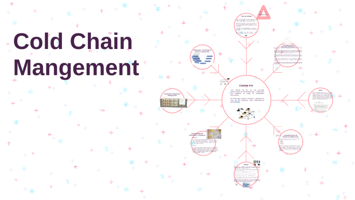 Cold Chain Management by Oscar Rodriguez on Prezi