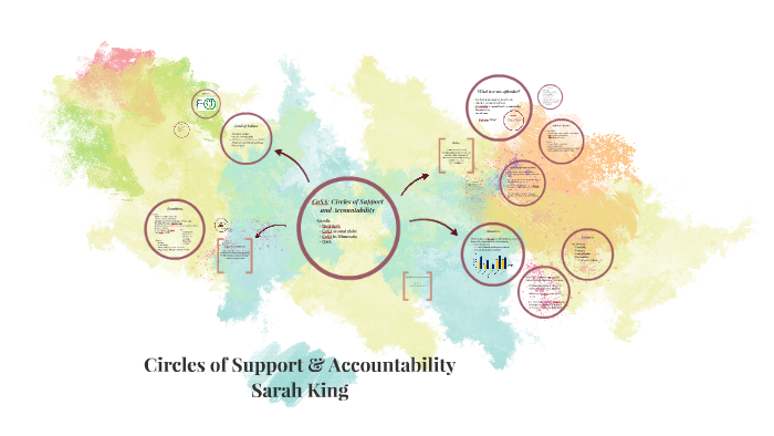 Circles of Support & Accountability by on Prezi