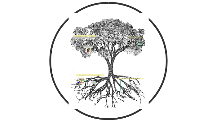 The Mugumo Tree and Kenyan Identity in the Modern World by on Prezi