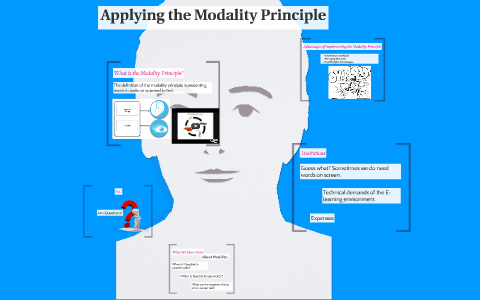 Applying the Modality Principle by Laura Lubin on Prezi