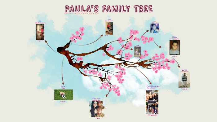 Paula's Family tree. by on Prezi