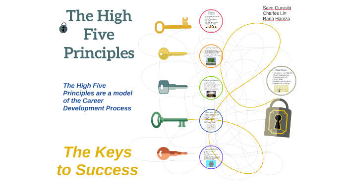 The High Five Principles by Saim Qureshi on Prezi