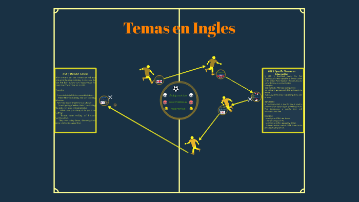 Temas en Ingles by Rodrigo Torres Garcia