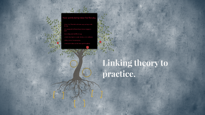 Linking theory to practice. by Ryan Morton on Prezi
