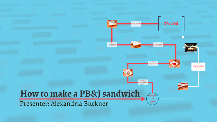 How to make a PB&J sandwich by Alexandria Buckner on Prezi