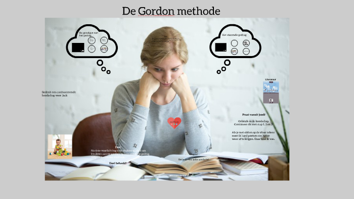 De Gordon methode by Lotte Al on Prezi