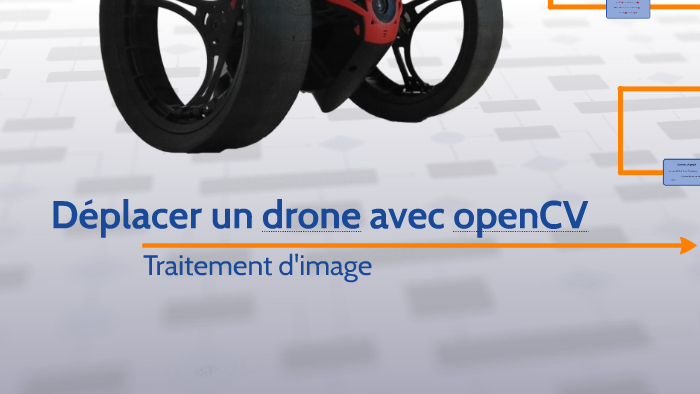 Déplacer un drone avec openCV by vande meersche adrien on Prezi