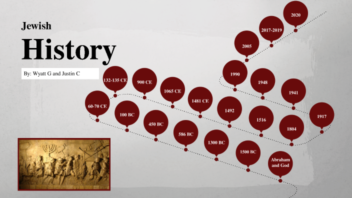 Jewish history timeline by justin caesar on Prezi