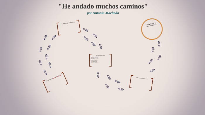 He andado muchos caminos by Emma Hearington on Prezi