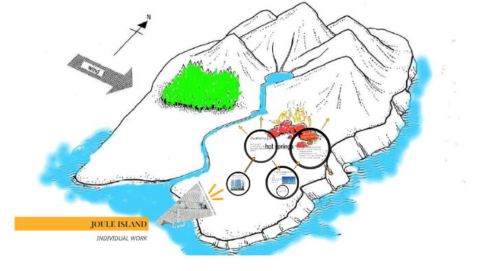 JOULE ISLAND by Mateja Mihajlovic on Prezi
