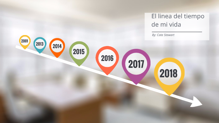 La linea del tiempo de mi vida by cate stewart on Prezi