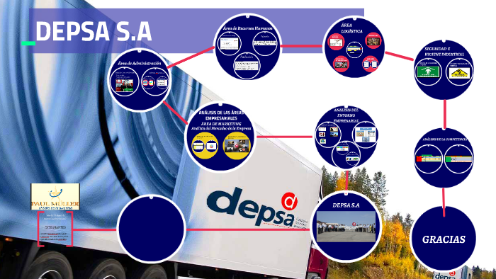 DEPSA S.A by on Prezi