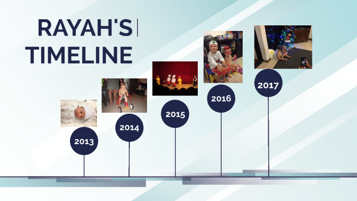 Rayah's Timeline by Ashley Craig on Prezi