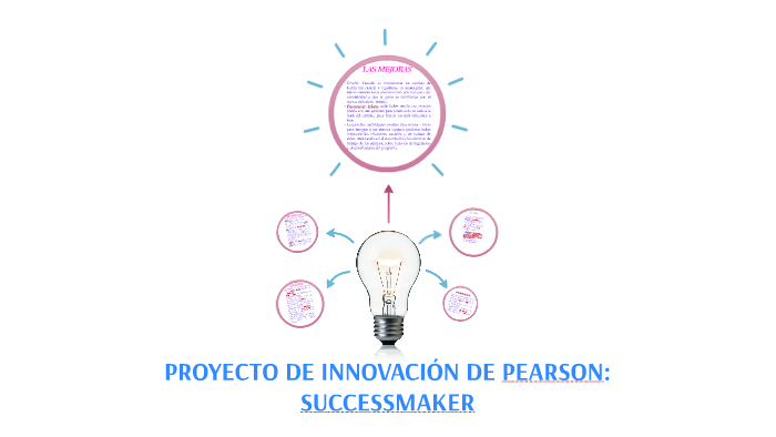 PROYECTO DE INNOVACIÓN DE PEARSON. by Claudia Solis