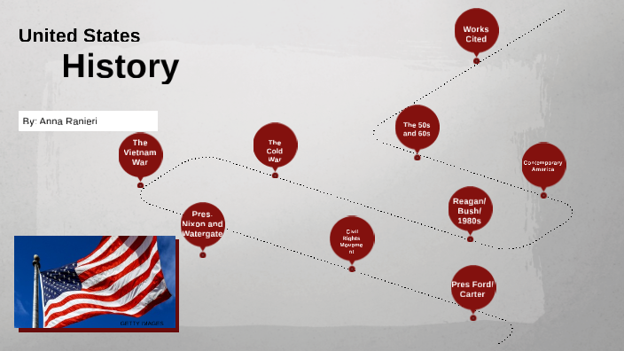 US History II Final Project by Anna Ranieri on Prezi