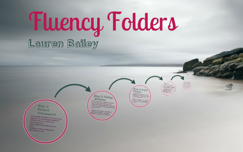 Implementing Fluency Folders into the Classroom by Lauren Bailey on Prezi