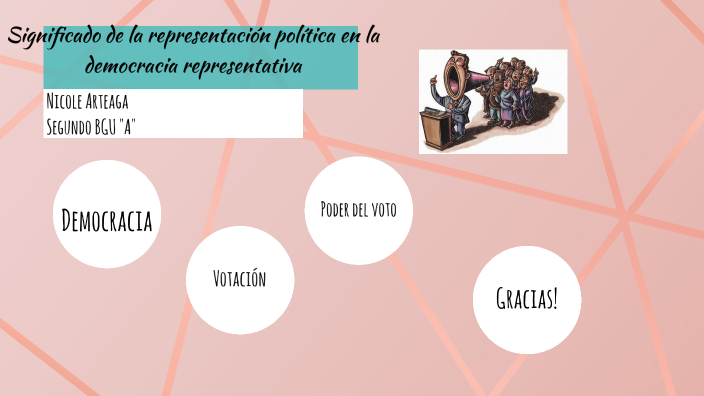 Significado dela Representación Política en la Democracia ...