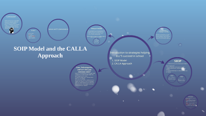 SOIP Model and the CALLA Approach by Rich Miller on Prezi