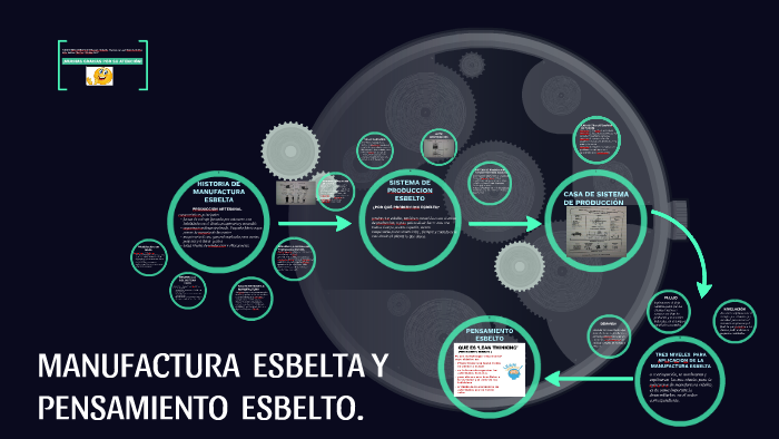 PENSAMIENTO ESBELTO Y MANUFACTURA ESBELTA by isabel Espinosa on Prezi