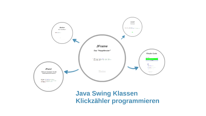 Java Swing Klassen by Nurullah Keskin
