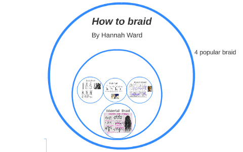 How to braid hair by hannah ward on Prezi