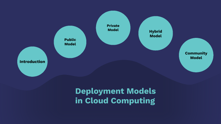 Deployment models in Cloud Computing by Abhishek Choure on Prezi