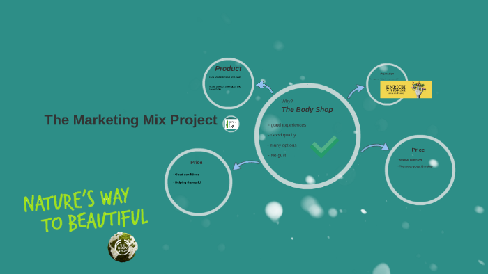The Marketing Mix Project by Nyadet on Prezi