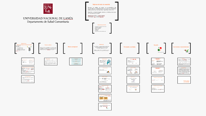 PROCESO DE TRABAJO EN SALUD. LA PROBLEMÁTICA DEL PLURIEMPLEO by Gisela ...