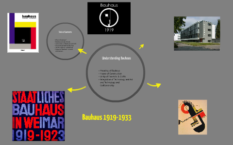 Bauhaus 1919-1933 by deb mooney on Prezi