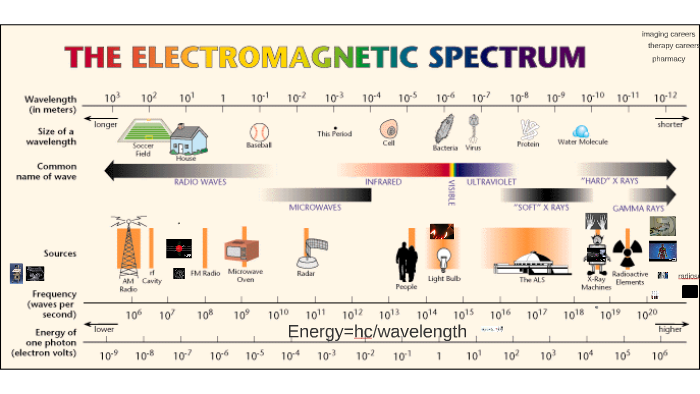 Using Physics in the Real World by Sarah Sweet on Prezi