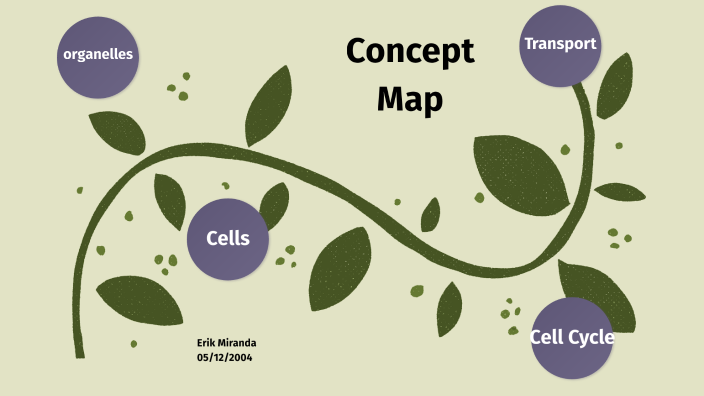 AP Biology unit 2 concept map by animalito l on Prezi