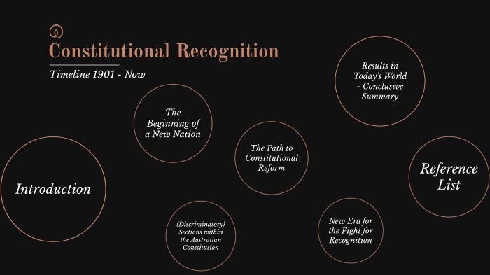 Constitutional Recognition - Timeline by Amanda Vunipola on Prezi