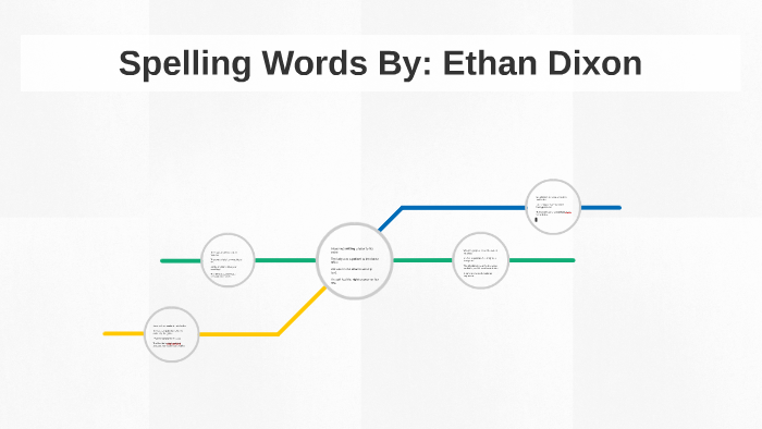 Spelling Words By: Ethan Dixon by Ethan Dixon on Prezi