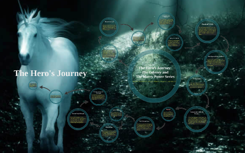 The Hero's Journey: by Natalie Rugg on Prezi