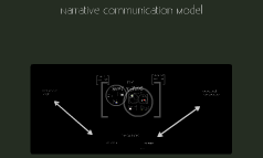 Narrative communication model by K C on Prezi