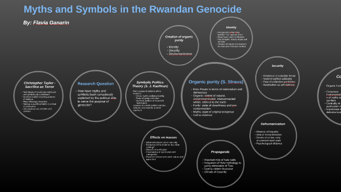 Myths and Symbols - Rwandan Genocide by Flavia Ganarin on Prezi