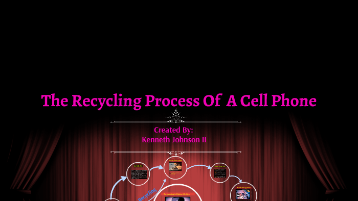 The Samsung Cell phone Life Cycle by Kenneth Johnson on Prezi