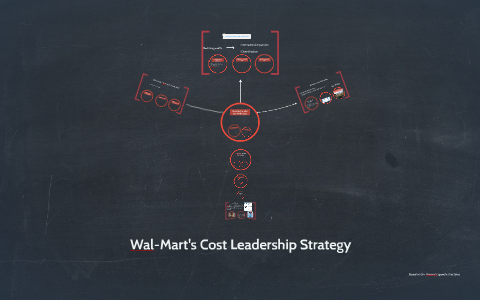 Wal-Mart's Cost Leadership Strategy by martina pozzoli