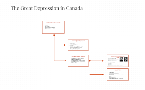 The Great Depression in Canada by Brayson Grant on Prezi