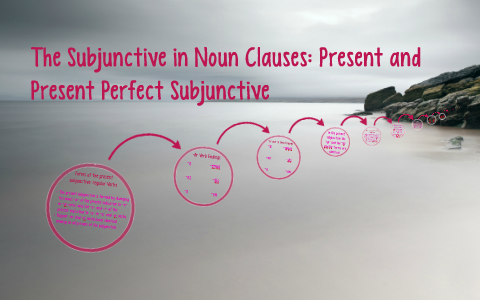 The Subjunctive in Noun Clauses: Present and Present Perfect by Deanna ...