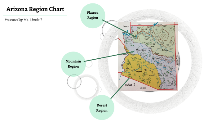 Arizona's Regions Chart by Elizabeth Braman on Prezi