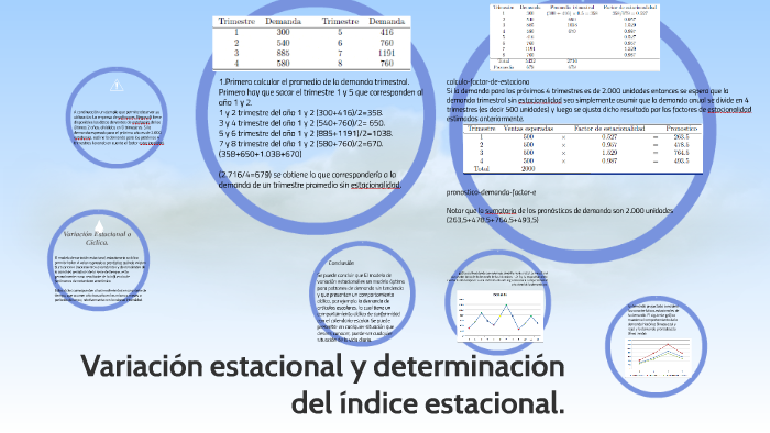 Variación Estacional o Cíclica. by Jessica Guerra on Prezi