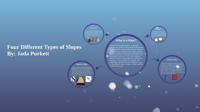 Four Different Types of Slopes by Jada Purkett on Prezi
