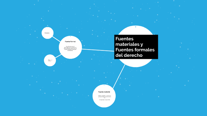 Fuentes materiales y fuentes formales del derecho by anlly calfil on Prezi