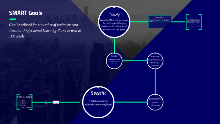 SMART Goals by Nick Murrell on Prezi