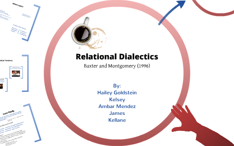 Relational Dialectics by Hailey Goldstein on Prezi